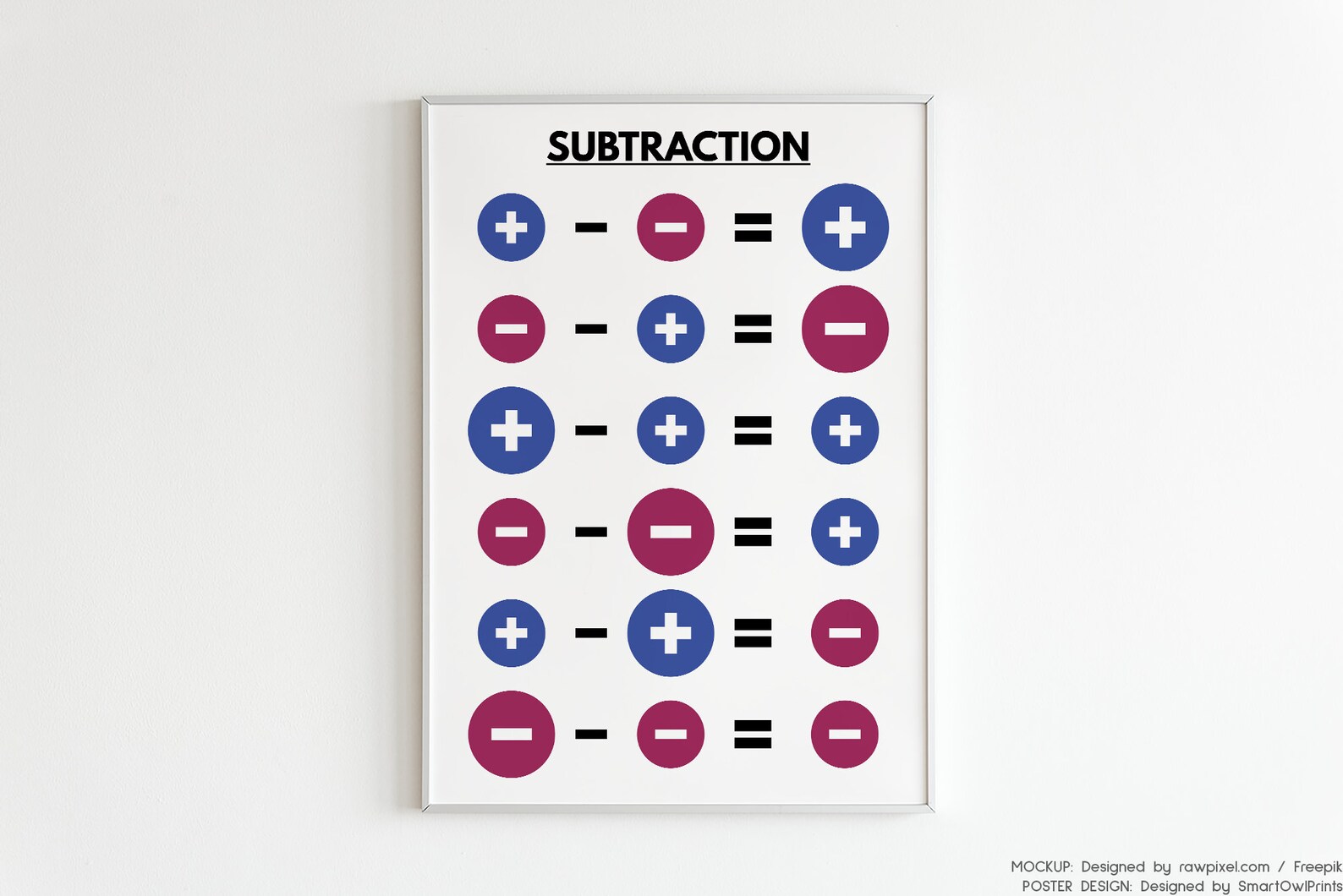 INTEGERS RULES POSTER Set of 4 Posters, Math Classroom Decor, Algebra ...