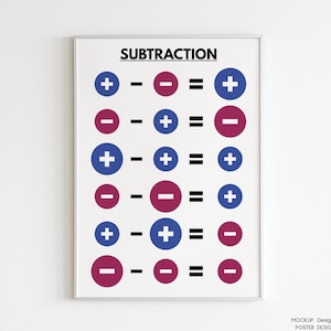 INTEGERS RULES POSTER Set of 4 Posters, Math Classroom Decor, Algebra ...