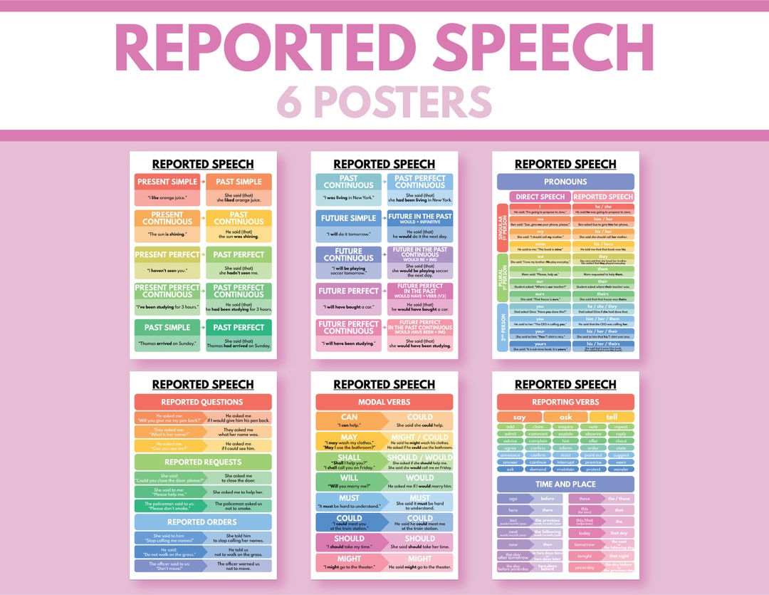 REPORTED SPEECH Set of 6 Posters English Language - Etsy