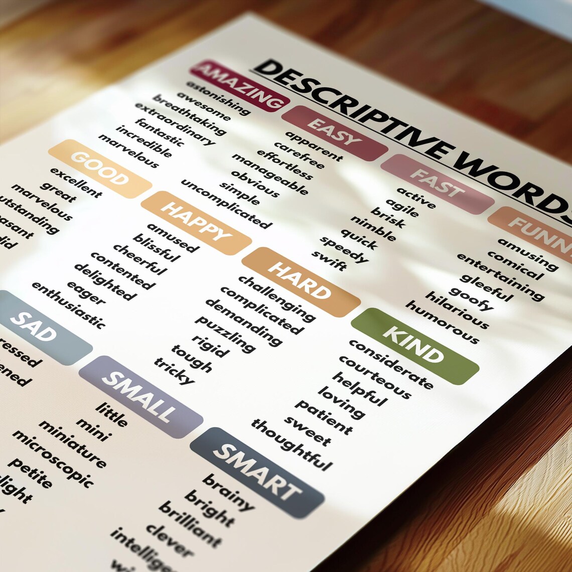 DESCRIPTIVE WORDS POSTER, Grammar Chart for Homeschool, English ...