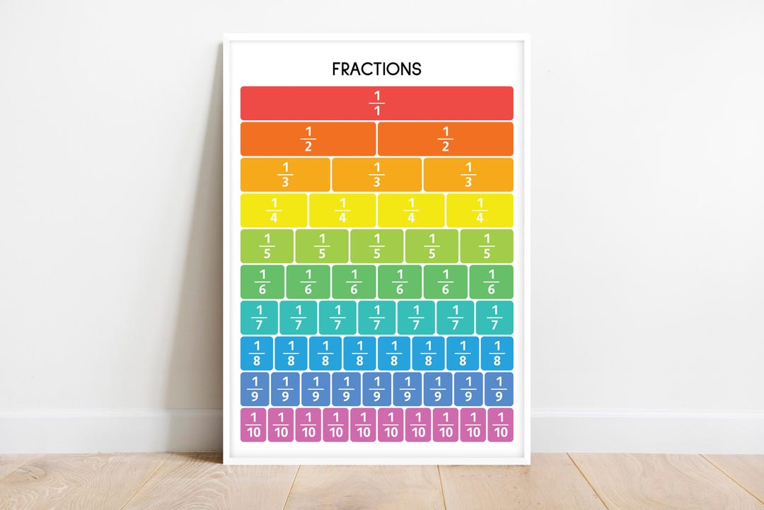 FRACTIONS Poster, Educational Poster, Math Visual Aids, Rainbow Colors ...