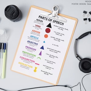 PARTS OF SPEECH Symbols, Grammar Chart, Homeschool, Grammar Symbols ...