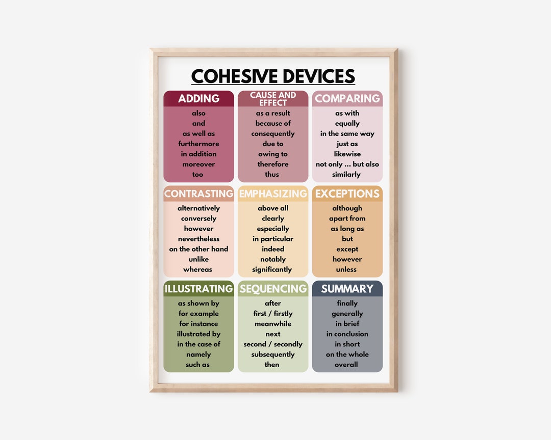 COHESIVE DEVICES POSTER, Grammar Anchor Chart for Homeschool, English ...