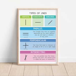 TYPES OF LINES, Educational Poster, Geometry Classroom Wall Art ...