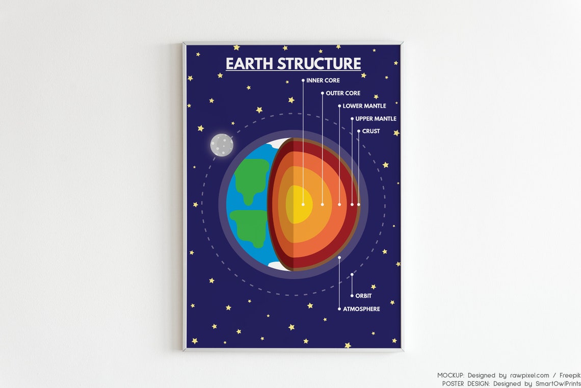 EARTH STRUCTURE Poster Layers of Earth Educational Posters | Etsy