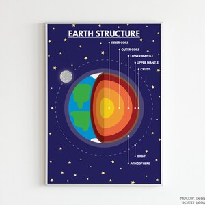 EARTH STRUCTURE Poster, Layers of Earth, Educational Posters, Science ...