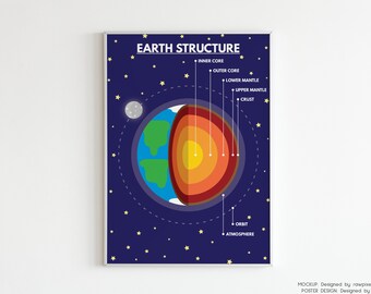 Layers of Earth Poster - Etsy