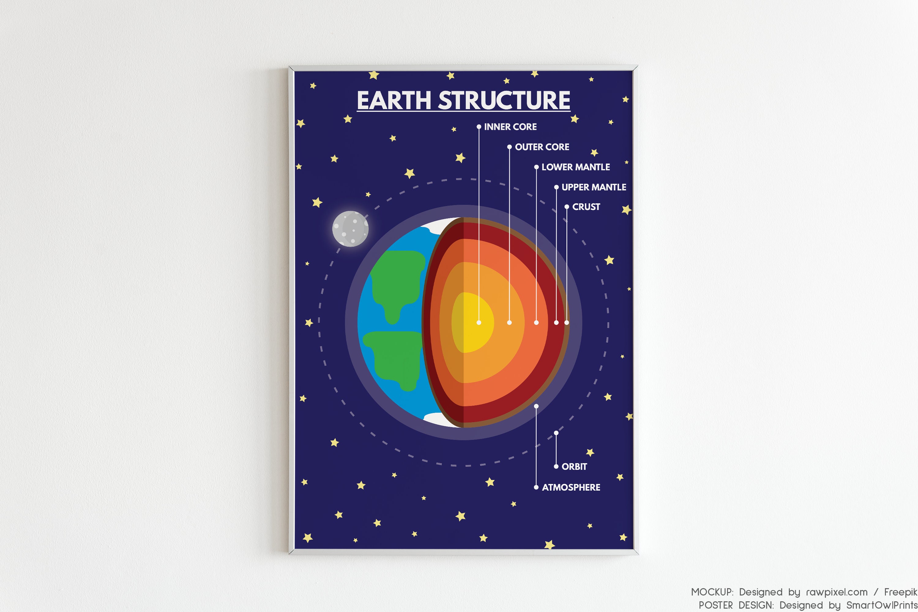 EARTH STRUCTURE poster Layers of Earth Educational posters | Etsy