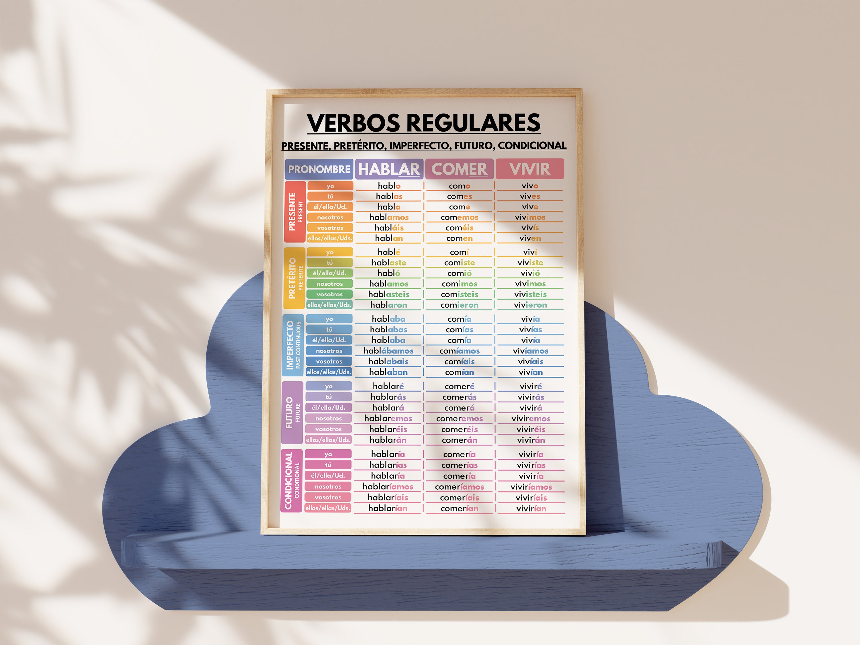 Spanish Language, REGULAR VERBS, Verb Conjugation, Tenses, Grammar ...