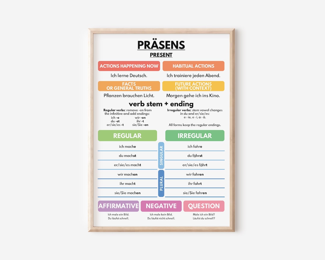 PRASENS TENSE, German Language, Grammar Chart, Present Simple, Grammar ...