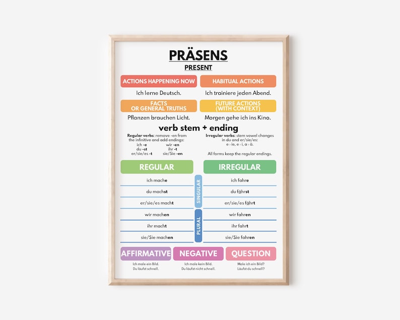PRASENS TENSE, German Language, Grammar Chart, Present Simple, Grammar ...