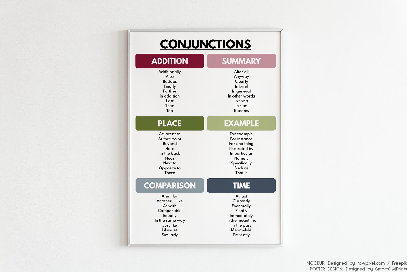 CONJUNCTIONS POSTER, Types of Conjunctions, Parts of Speech, English ...