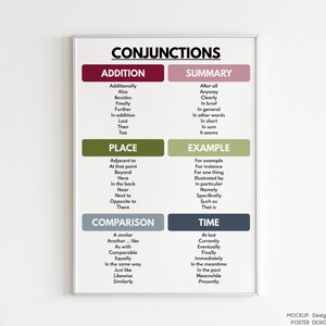 CONJUNCTIONS POSTER, Types of Conjunctions, Parts of Speech, English ...