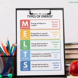 TYPES OF ENERGY Poster, Melts, M.e.l.t.s Poster, Educational Poster ...