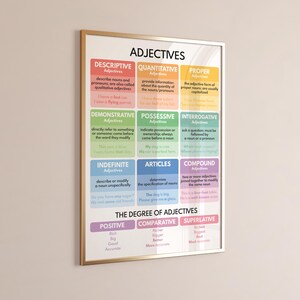 ADJECTIVES Cheat Sheet, Adjective Types, Parts of Speech, Grammar ...