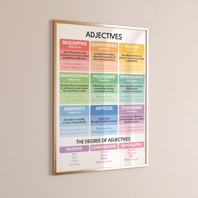 ADJECTIVES Cheat Sheet, Adjective Types, Parts of Speech, Grammar ...