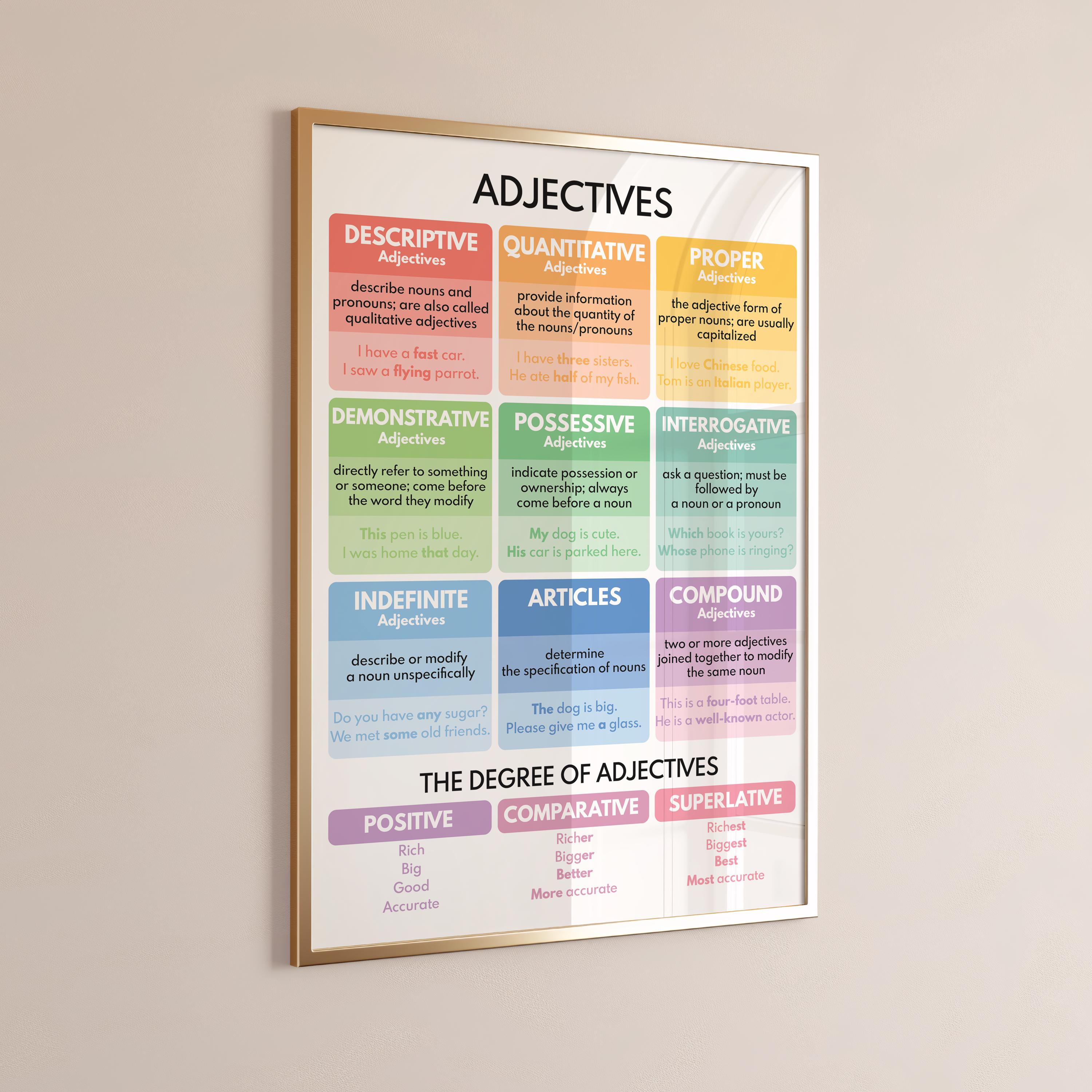 ADJECTIVES Cheat Sheet, Adjective Types, Parts of Speech, Grammar ...