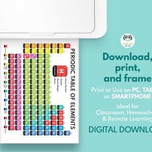 PERIODIC TABLE of ELEMENTS, Educational Poster, Science Poster ...