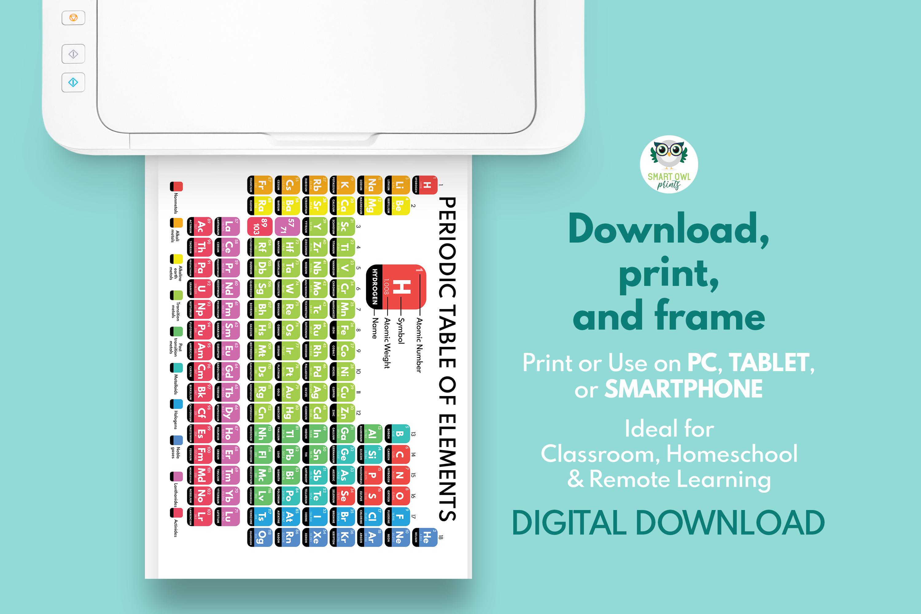 PERIODIC TABLE of ELEMENTS, Educational Poster, Science Poster ...