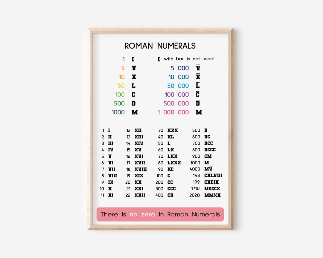 ROMAN NUMBERS POSTER, Roman Numberals, Educational Poster for Kids ...
