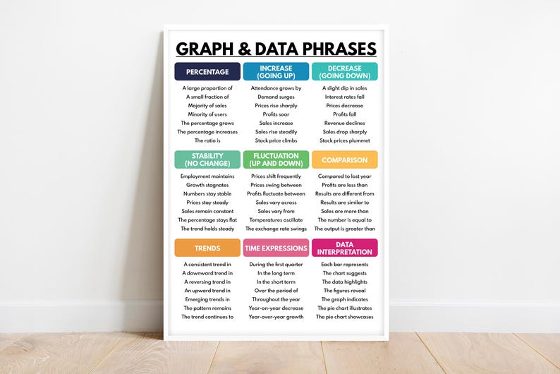 GRAPH AND DATA Phrases Poster, Vocabulary Chart, Homeschool, English ...