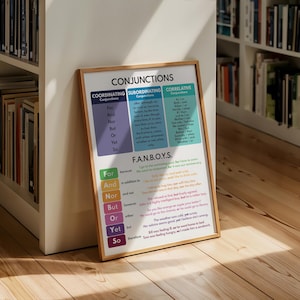 CONJUNCTIONS POSTER, Types of Conjunctions, FANBOYS, Parts of Speech ...