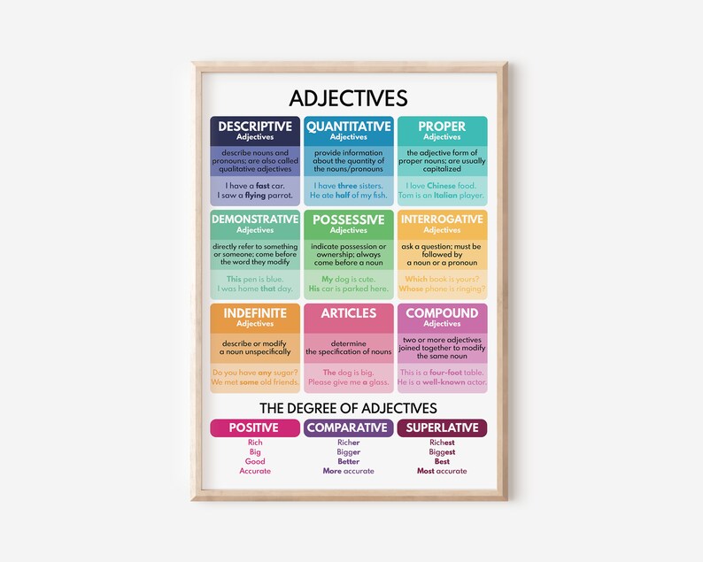 ADJECTIVES, Types of Adjectives, Parts of Speech, Grammar Chart ...