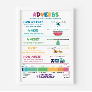 ADVERBS FOR KIDS, Types of Adverb, English Language Grammar Chart ...