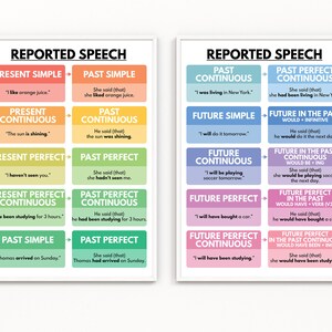 REPORTED SPEECH Set of 6 Posters English Language - Etsy