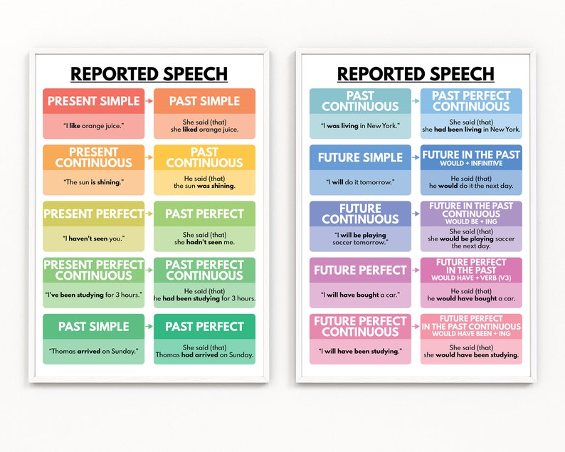 REPORTED SPEECH Set of 6 Posters English Language - Etsy