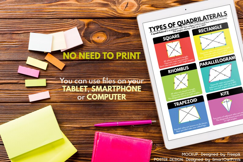 TYPES OF QUADRILATERALS, Geometry, Geometric Shapes, Educational Poster ...