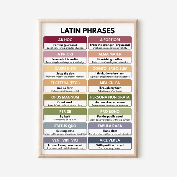 CHEMICAL REACTIONS POSTER, Science Classroom Decor, Educational Poster ...