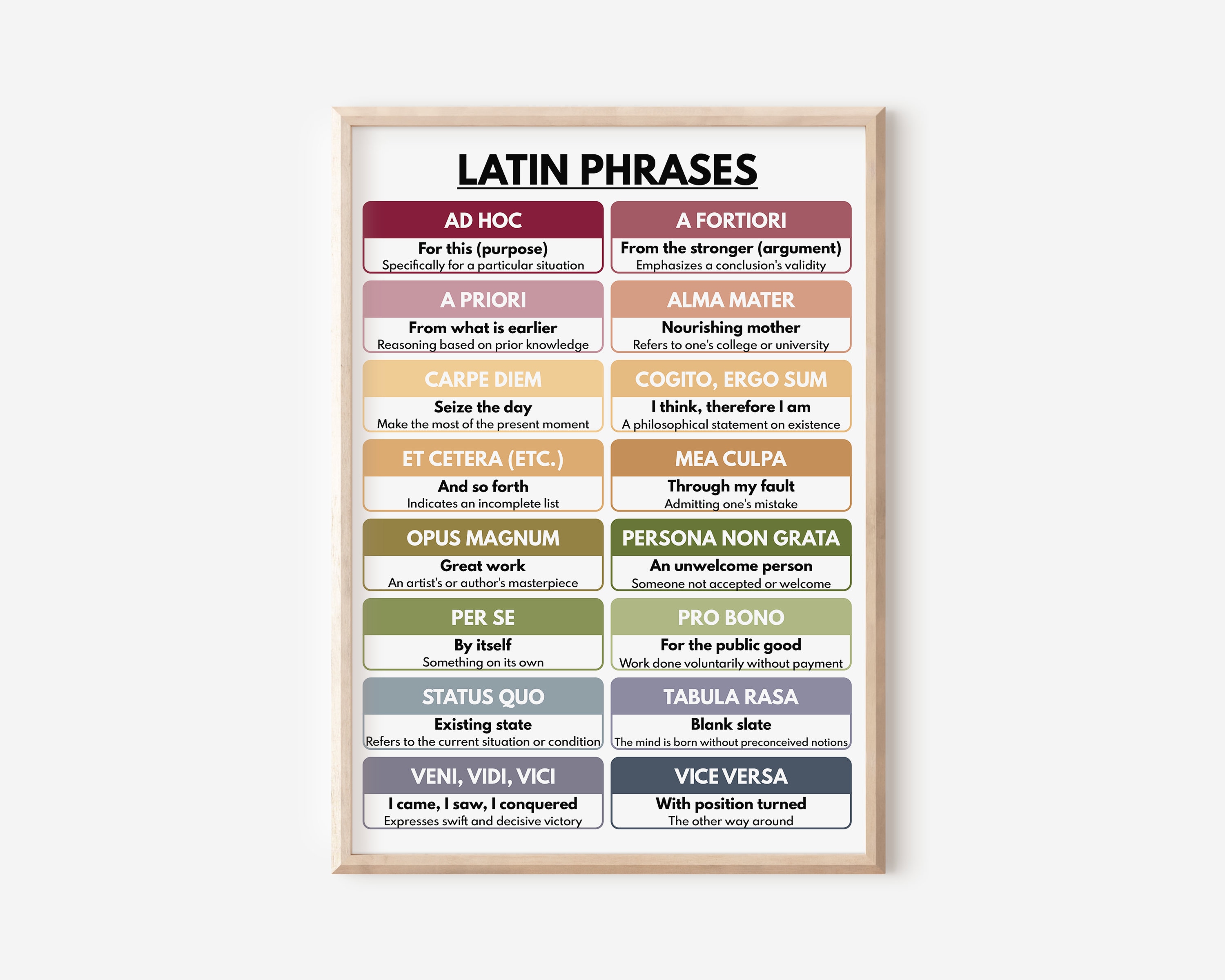 LATIN PHRASES POSTER, Vocabulary, Muted Colors, Chart for Homeschool ...