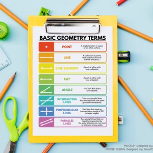 BASIC GEOMETRY TERMS, Geometry, Educational Poster, Math, Rainbow ...