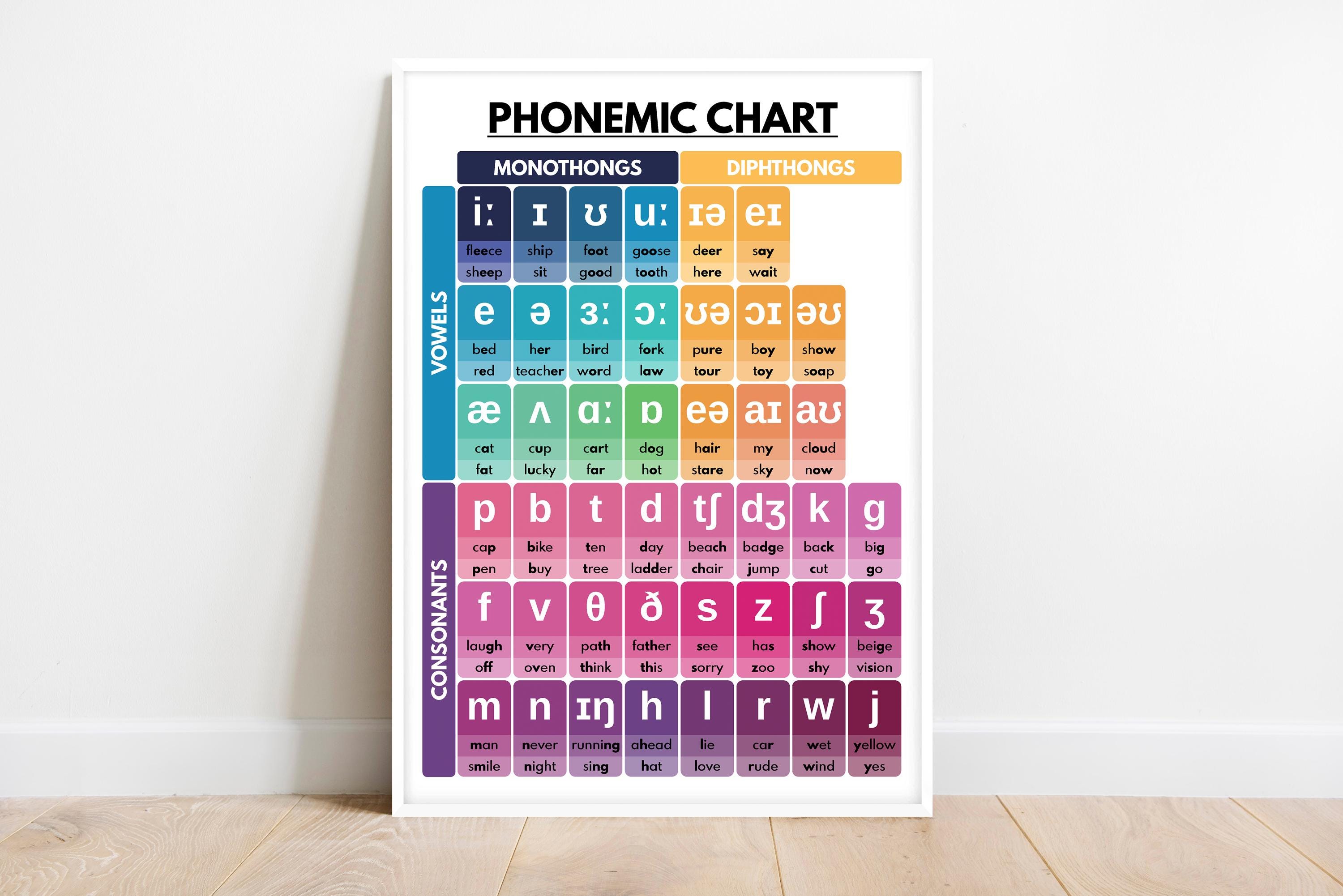 PHONEMIC CHART POSTER, American English, Learn English, Pronunciation ...
