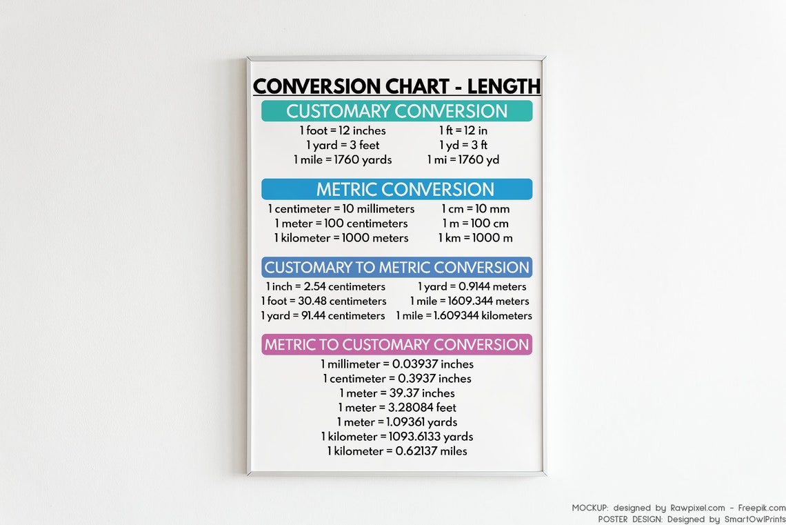 CONVERSION CHARTS Set of 7 Posters Customary and Metric - Etsy