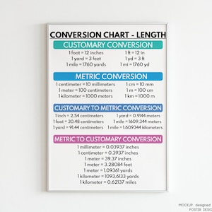 CONVERSION CHARTS Set of 7 Posters, Customary and Metric Units ...