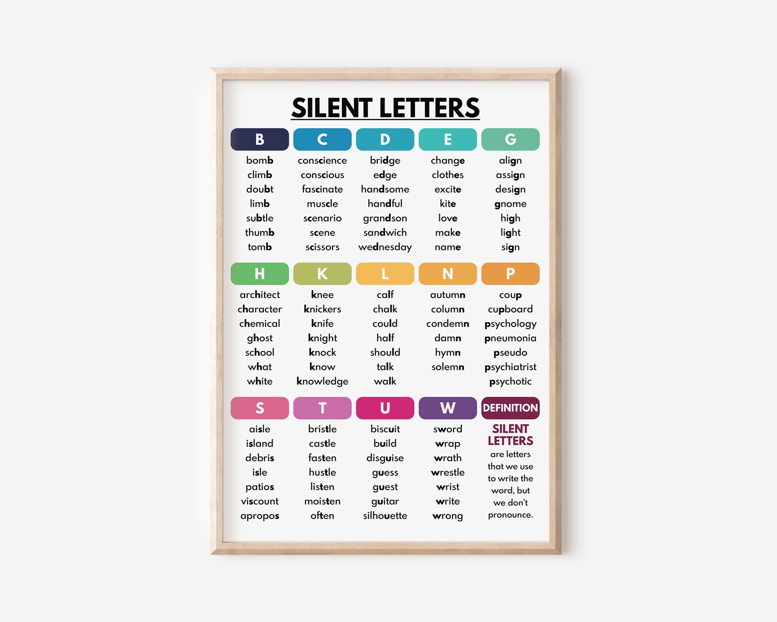 SILENT LETTERS POSTER, Vocabulary, English Pronunciation & Grammar ...