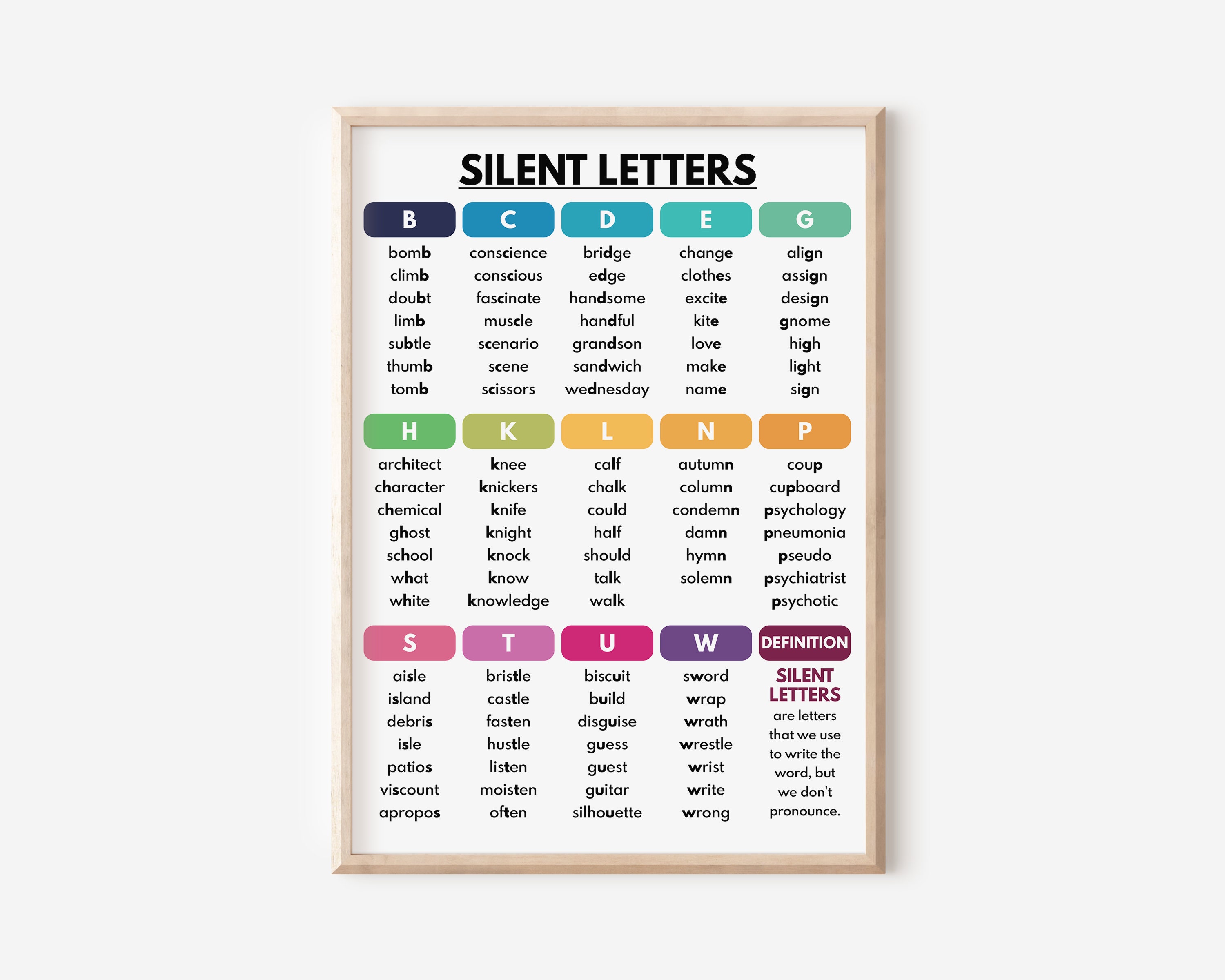 SILENT LETTERS POSTER, Vocabulary, English Pronunciation & Grammar ...