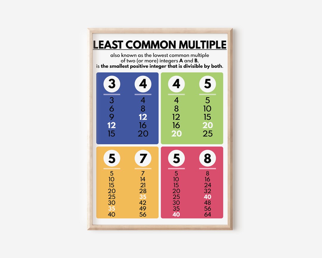 LEAST COMMON MULTIPLE, Educational Poster, Fractions Poster, Classroom ...