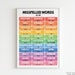 99 MOST MISSPELLED WORDS Set of 3 Posters Learn English - Etsy