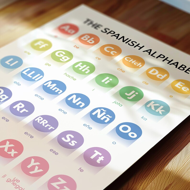 SPANISH ALPHABET POSTER, Spanish Letters, Chart for Homeschool ...