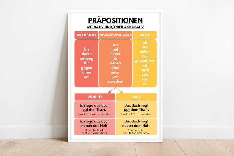 German Language, PREPOSITION POSTER - Dative and Accusative, Grammar ...