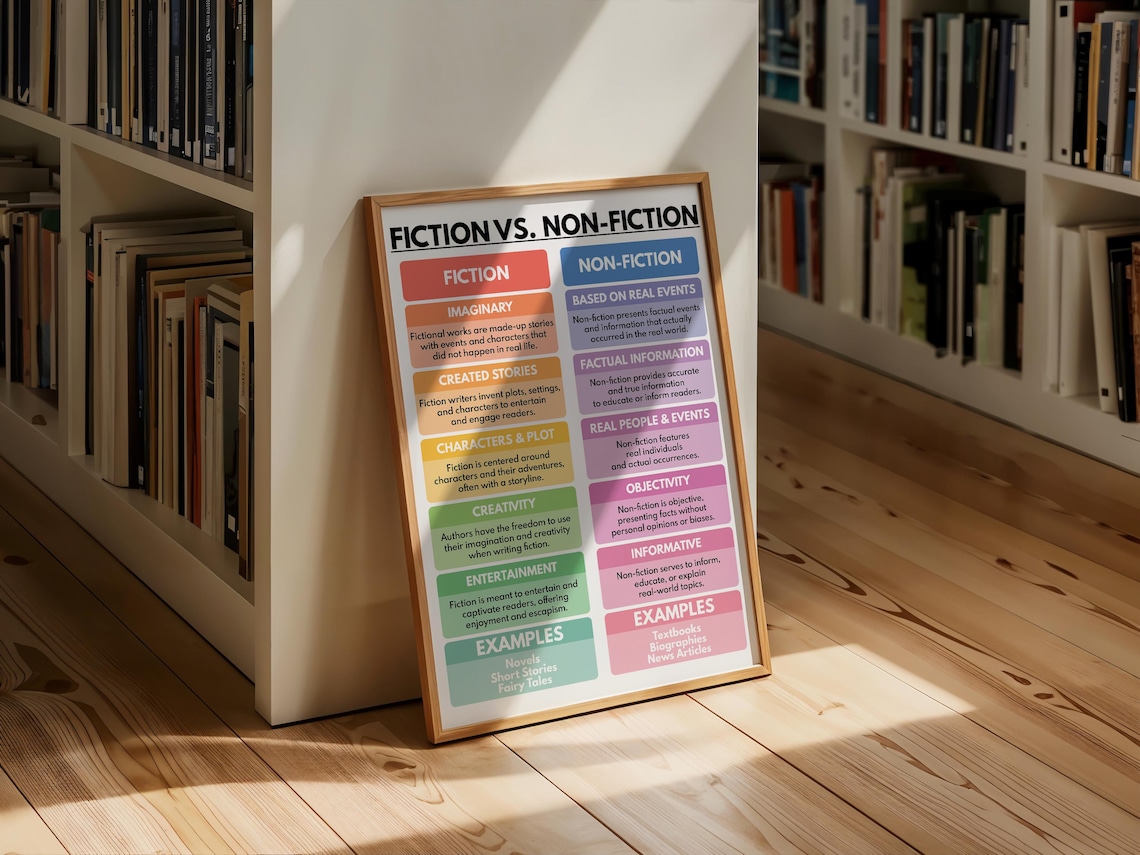 FICTION Vs. NON-FICTION Poster, Visual Learning Aid, English Language ...