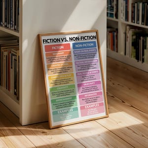 FICTION Vs. NON-FICTION Poster, Visual Learning Aid, English Language ...
