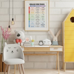 ENGLISH VERB TENSES Poster, English Grammar Chart for Homeschool ...