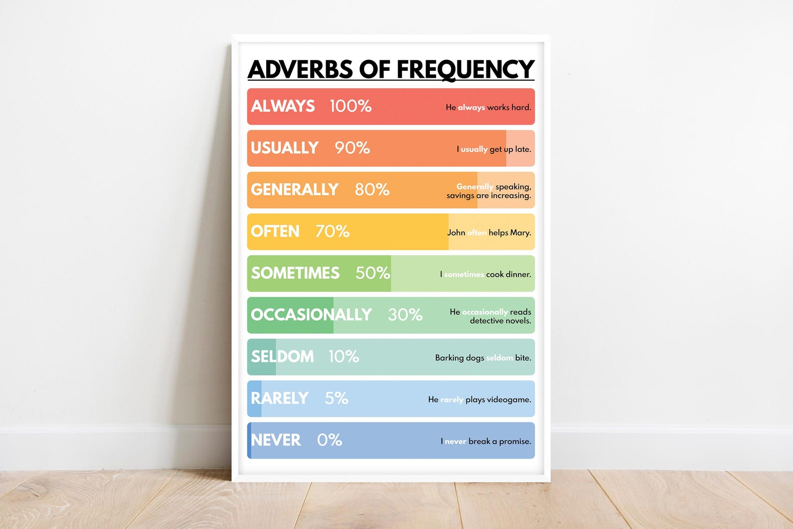 ADVERBS OF FREQUENCY, Types of Adverb, Grammar Chart for Homeschool ...