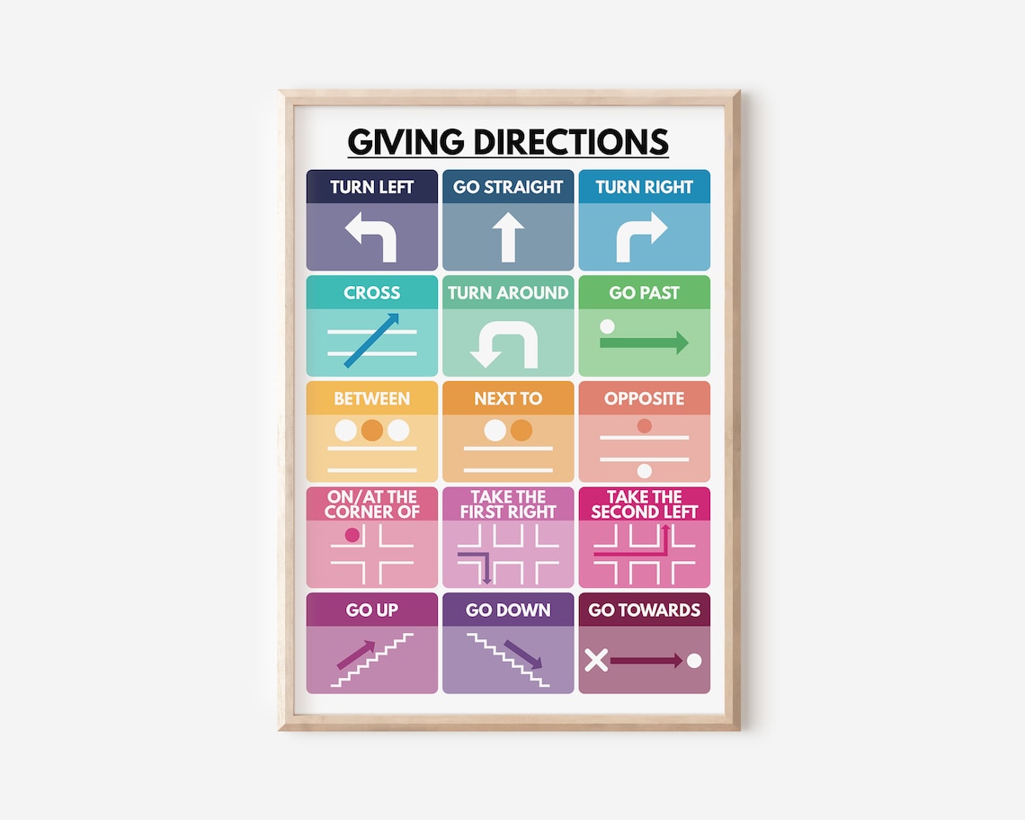 GIVING DIRECTIONS POSTER Vocabulary Chart for Homeschool - Etsy