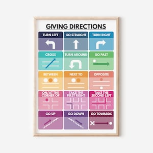 GIVING DIRECTIONS POSTER, Vocabulary Chart for Homeschool, English ...