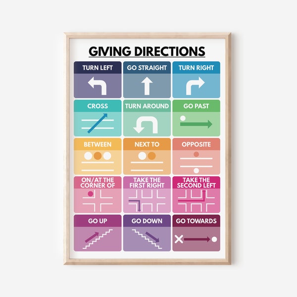 Printable Directions - Etsy